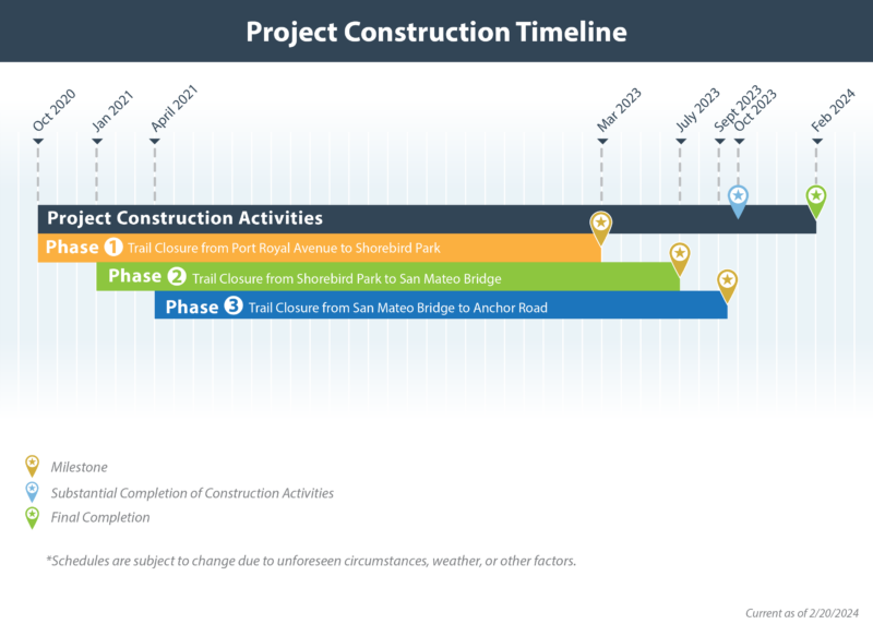 Foster City Levee Project
